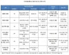 착오에 의한 수정세금계산서 발급 후 가산세 및 수정신고 여부 문의 마포 세무사 네이버 블로그
